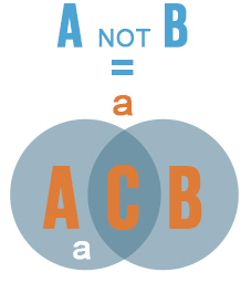 Comment utiliser l'opérateur booléen NOT pour sourcer et recruter ? - L ...